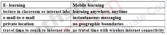 Mobile Learning – Communication technologies