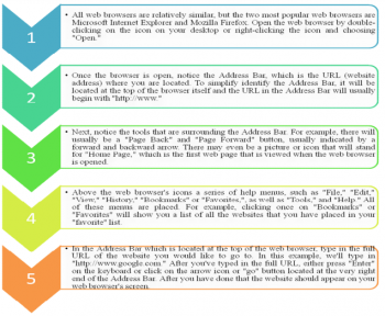 Internet and Internet Tools – Communication technologies