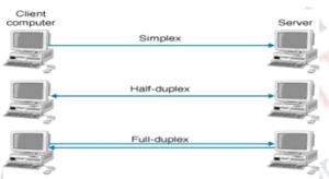 Data Communications and Networking Systems – Communication technologies