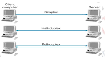 Data Communications and Networking Systems – Communication technologies