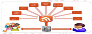 Data Communications and Networking Systems – Communication technologies