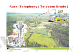 ICT for Rural Development – Communication technologies