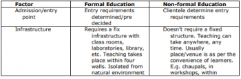 Alternate Systems of Education – Formal and Non-Formal Education ...