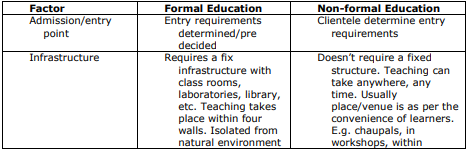 Alternate Systems of Education – Formal and Non-Formal Education ...