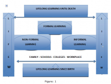 Conceptual Understanding of Lifelong Learning – Adult Education in ...