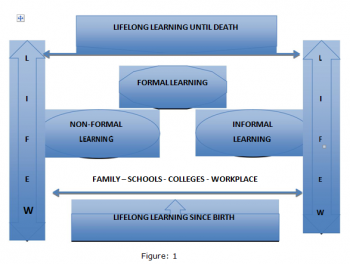 Conceptual Understanding of Lifelong Learning – Adult Education in ...