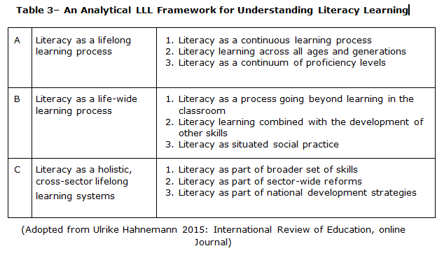 Conceptual Understanding of Lifelong Learning – Adult Education in ...