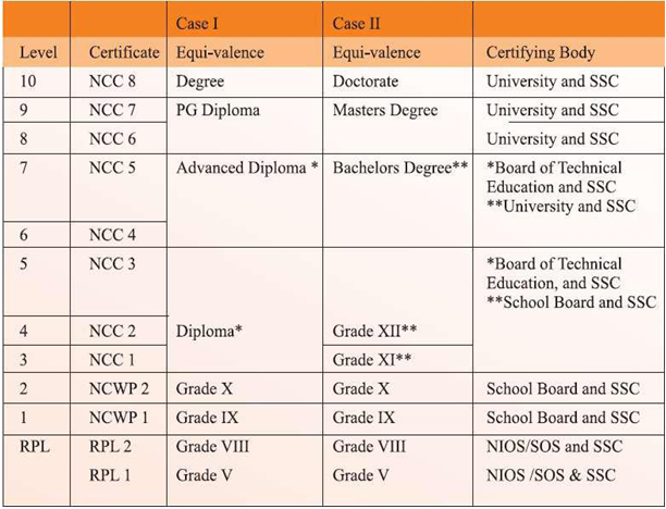 Skill Development – Adult Education in India: National and ...