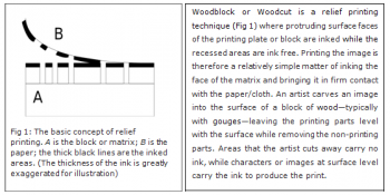 Print Materials: Different Types – Curriculum and Material Development