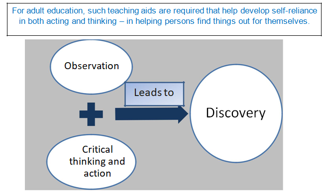 Conventional Teaching Aids – Curriculum and Material Development