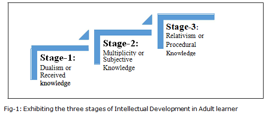 Approaches to Curriculum Development – Curriculum and Material Development