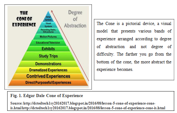 Teaching Aids: Non-conventional and Modern – Curriculum and Material ...