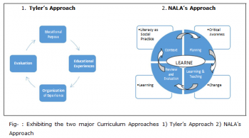 Approaches to Curriculum Development – Curriculum and Material Development