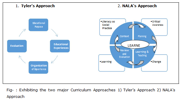 Approaches to Curriculum Development – Curriculum and Material Development