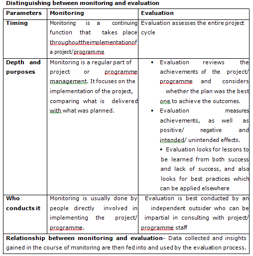 Project appraisal in terms of Social benefits, program evaluation and ...