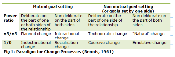 Program Planning and Implementation – Program Planning and Implimentation