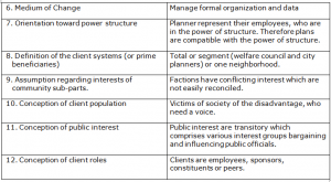 Social planning Part 1 – Community Organization & Development in the ...