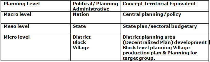 Social Planning Part II – Community Organization & Development in the ...