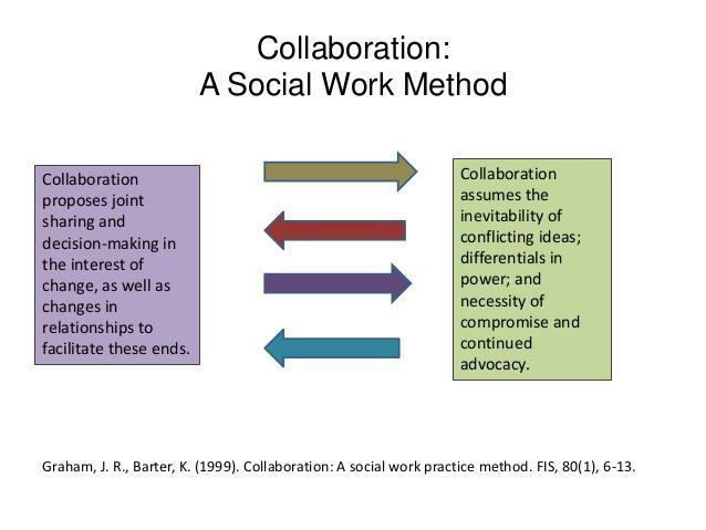 Basic roles of community worker – Community Organization & Development ...