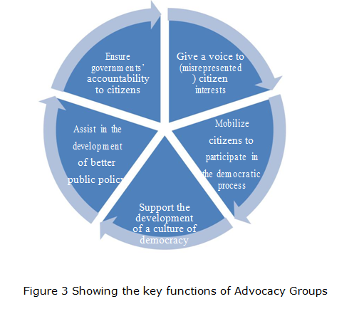 Advocacy and Action – Community Organization & Development in the ...