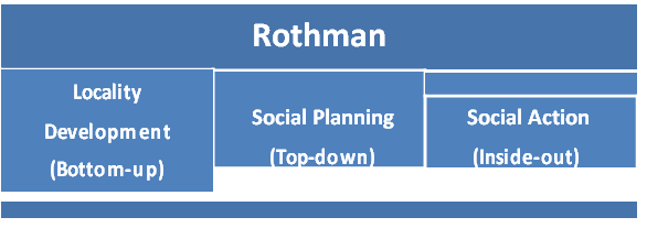 Approaches to working with communities – Community Organization ...