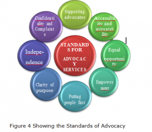 Advocacy and Action – Community Organization & Development in the ...