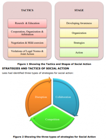 Social Action – Community Organization & Development in the context of ...