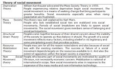 Social Action Movements, Part 1: Its concept and types and some ...