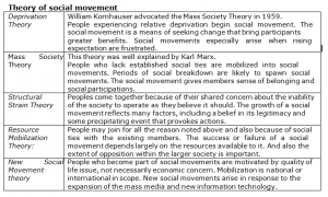 Social Action Movements, Part 1: Its concept and types and some ...