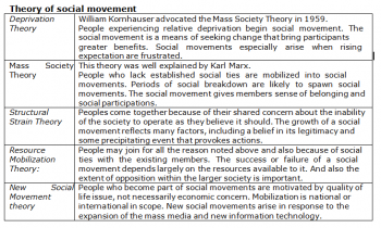 Social Action Movements, Part 1: Its concept and types and some ...