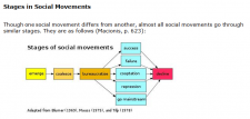 Social Action Movements, Part 1: Its concept and types and some ...