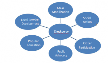 Approaches to working with communities – Community Organization ...