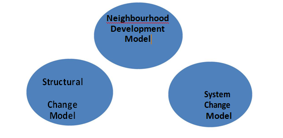 Approaches to working with communities – Community Organization ...