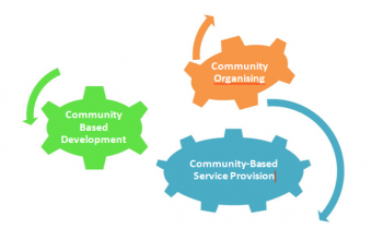 Approaches to working with communities – Community Organization ...