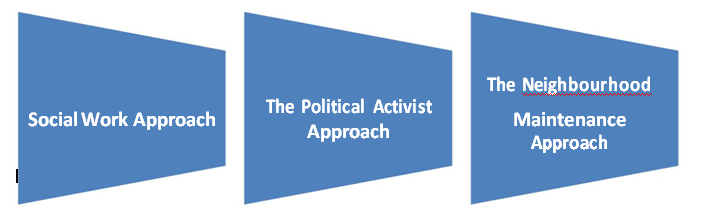 Approaches to working with communities – Community Organization ...