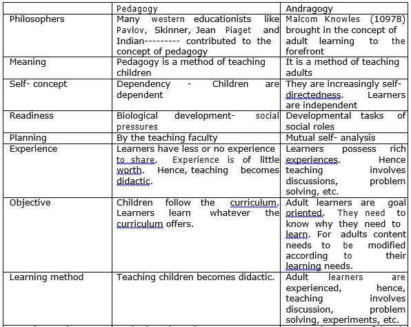 Pedagogy and Andragogy – Teaching Techniques