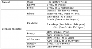 Introduction to Human Growth and Development – Physical and Biological ...