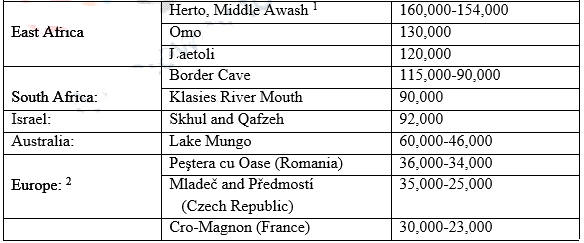 Hominization Process – Physical and Biological : Anthropology