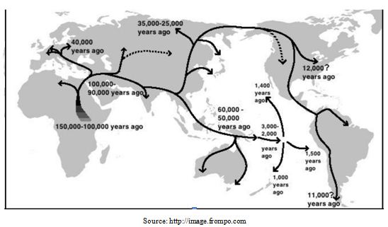 Emergences of Modern Human and Dispersal – Physical and Biological ...