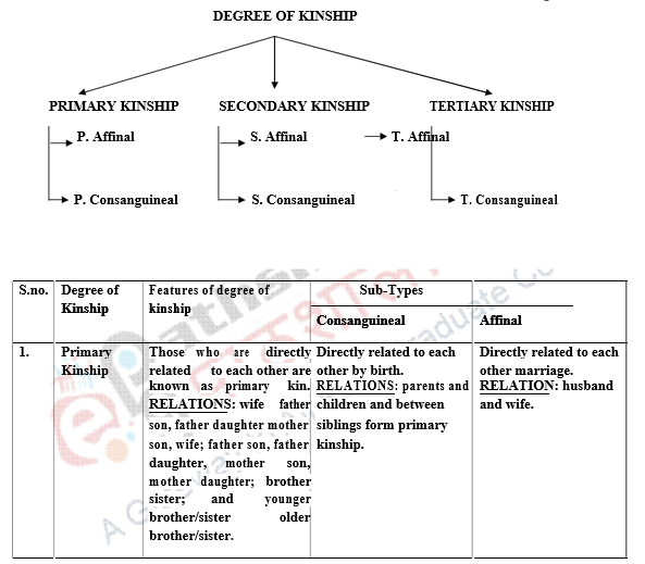 Kinship Studies in India – Social Cultural Anthropology