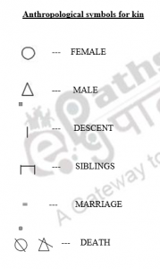 Kinship: Definition and Approaches – Social Cultural Anthropology