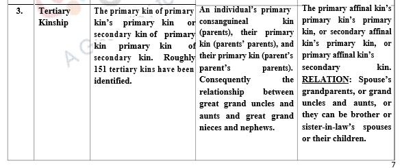 Kinship Studies in India – Social Cultural Anthropology