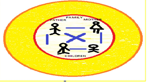 Family, Household and Domestic Group – Social Cultural Anthropology