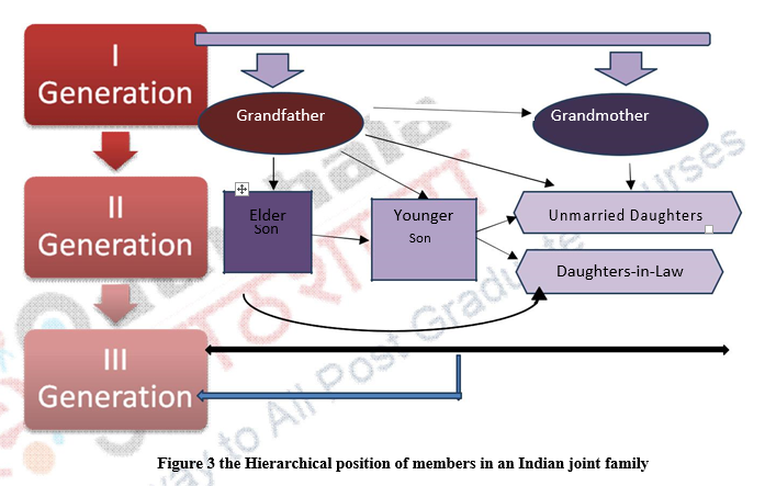 Gendered Aspects of Family – Social Cultural Anthropology
