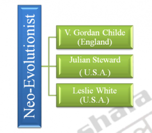 Evolution, unilinear, Multilinear and Universal – Social Cultural ...