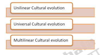 Evolution, unilinear, Multilinear and Universal – Social Cultural ...