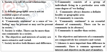 Society, Social Structure and Social Organization, Community – Social Cultural Anthropology