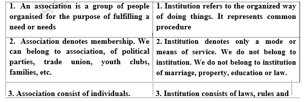 Institution, Association, Group, Status and Role, Norms and Values ...