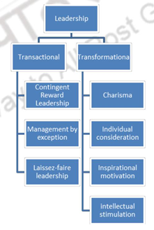 Concept of Power, Authority and Leadership – Social Cultural Anthropology