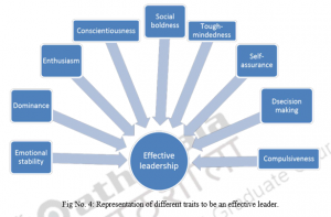 Concept of Power, Authority and Leadership – Social Cultural Anthropology